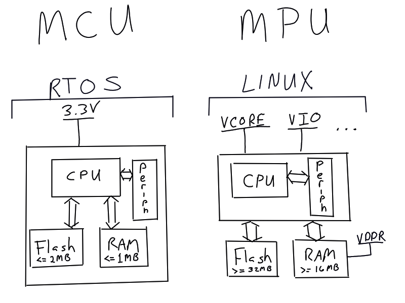 Microcontroller Mcu Or Microprocessor Mpu Bec Systems